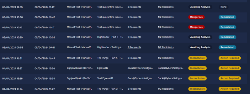 Egress Defend - Abuse Mailbox Automation
