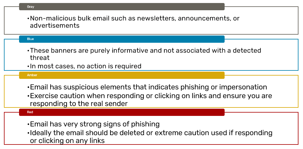 Egress Defend - User Guide